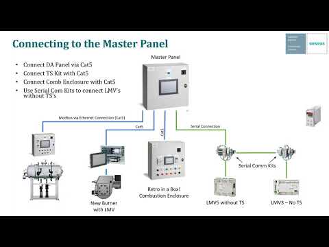 SCC Total Boiler Room Solutions 102: Master Panels