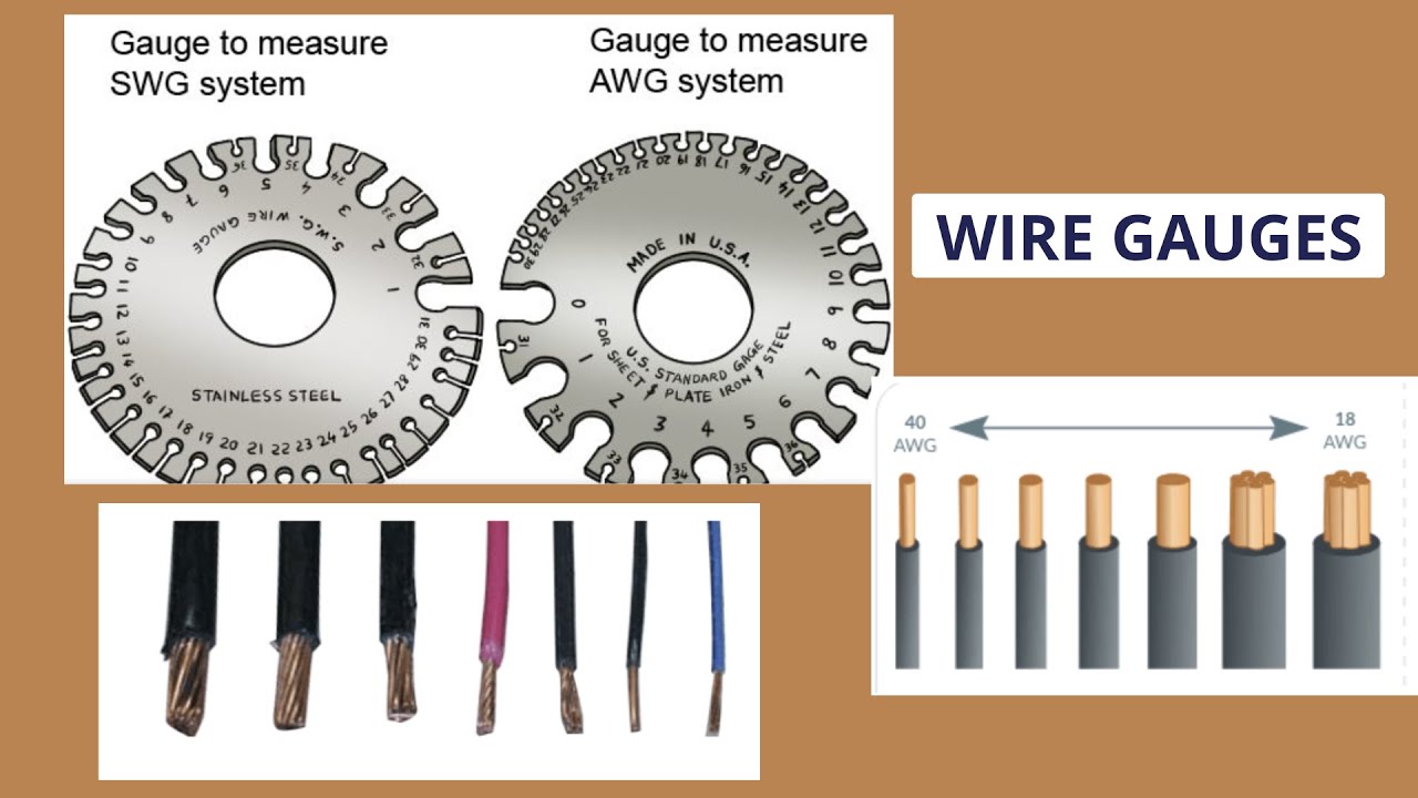 Decoding Wire Gauge  Understanding Size, Capacity, and Applications