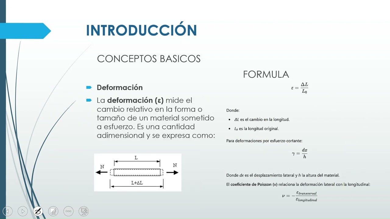 ESFUERZO DEFORMACIÓN Y ELASTICIDAD   Conceptos básicos