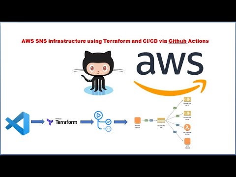 Terraform to create AWS SNS | GitHub Actions