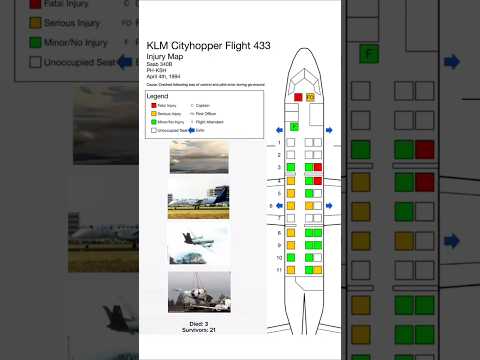 KLM Cityhopper Flight 433 seat map #airdisasters #airplane #aviation #planecrash #saab340crash