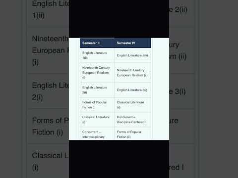 BA English honours syllabus 2024 / ba English honours syllabus semester wise syllabus