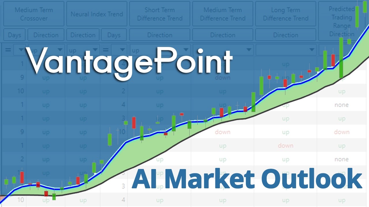 Vantage Point AI Market Outlook for May 18, 2026.