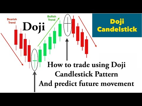 How to use Doji Candlestick Pattern | Candlestick Analysis in Hindi