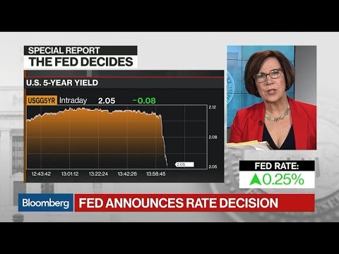 Fed Raises Benchmark Lending Rate a Quarter Point