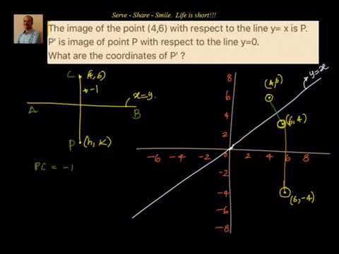 Coordinate Geometry: Image of a point w.r.t a line and coordinate axes - Example