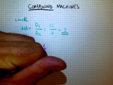 Compound Machines - pt. 1