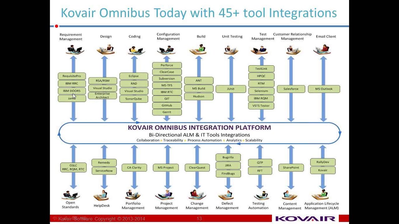 Predictive Metrics in Integrated ALM