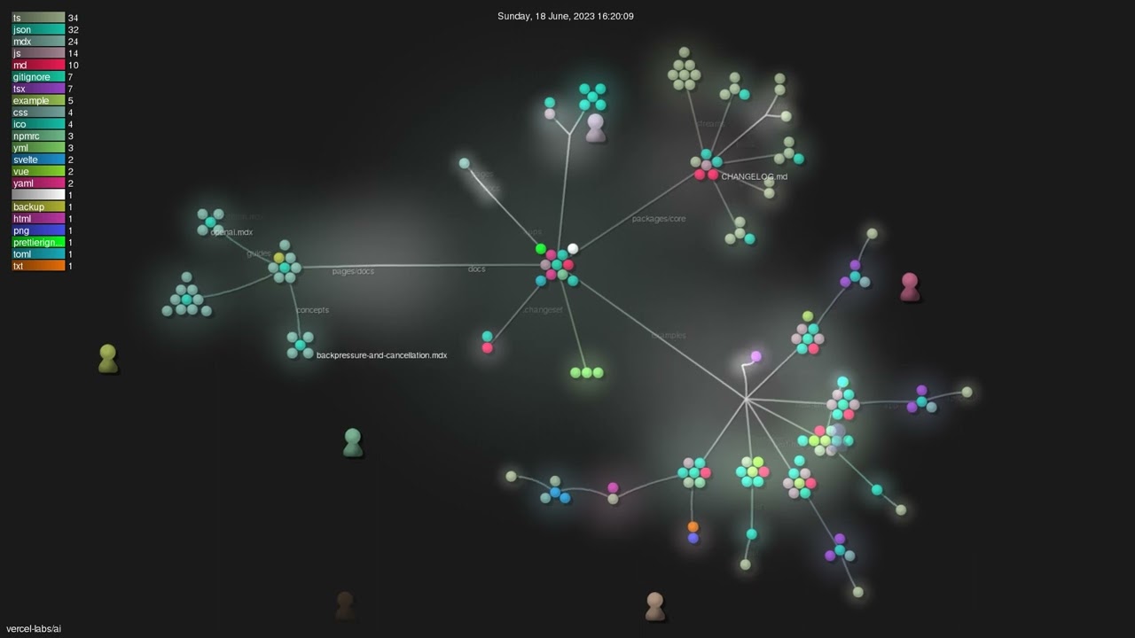 vercel-labs/ai - Gource visualisation