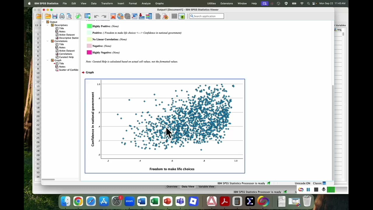 correlations and scatterplots in SPSS