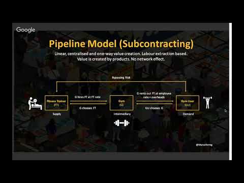 Platform Economy Business Models: The Pipeline Model (Subcontracting)