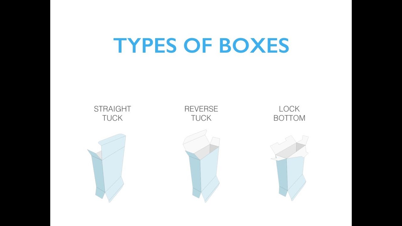 Styles of Boxes Explained -Straight Tuck, Reverse Tuck & Lock Bottom