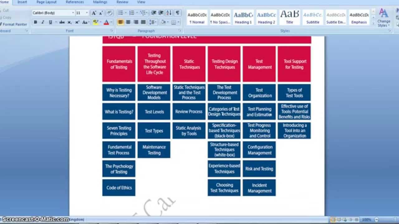 ISTQB Foundation Level Certification Training| Software Testing Exam Questions|