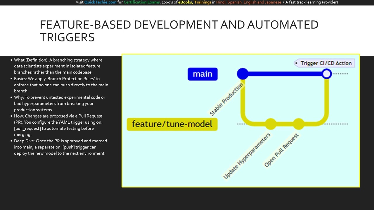 Module 17 Automating Resource Provisioning & MLOps with GitHub (Microsoft AI-300)