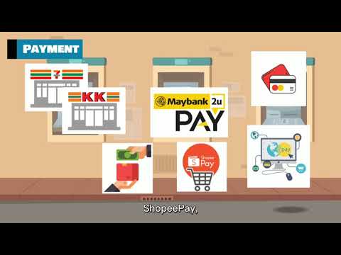 Shopee Malaysia | E – Commerce | Case Study