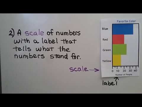 3rd Grade Math 2.5, Make Bar Graphs