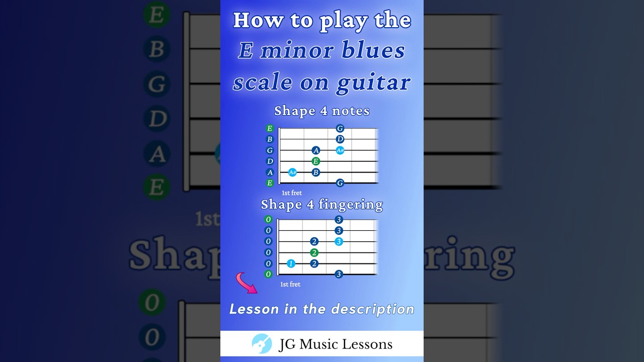 E minor blues scale on guitar 🎸  #guitartutorial #guitarlesson