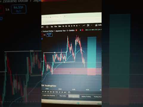 another nice setup on NZD/JPY lets see how it goes 😉😉 #trading #demandforecasting #currencytrading