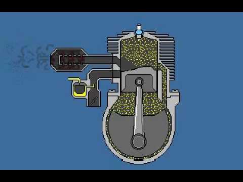 Motores de explosión o de combustión interna | profeblog de Jose