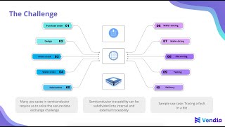 Vendia | Reviews, Pricing & Demos - SoftwareAdvice AU