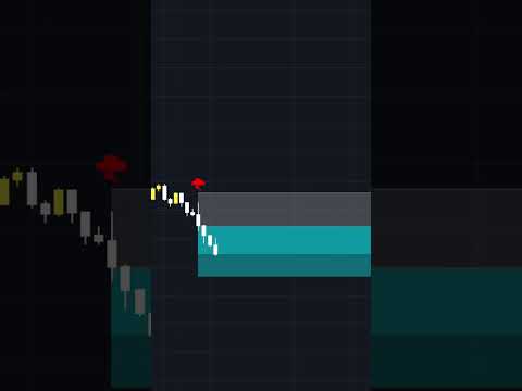 Chart Mastery