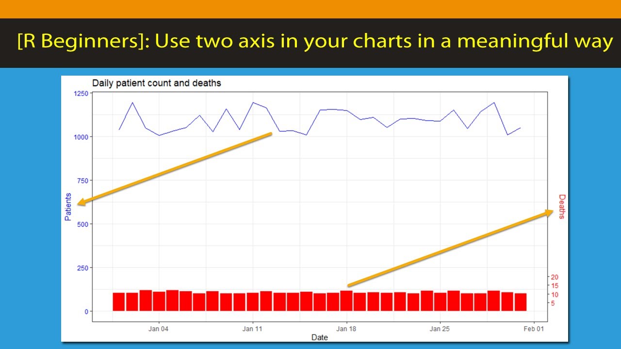 [R Beginners] - When to use double axis for better visualisation of dates in GGPLOT charts.