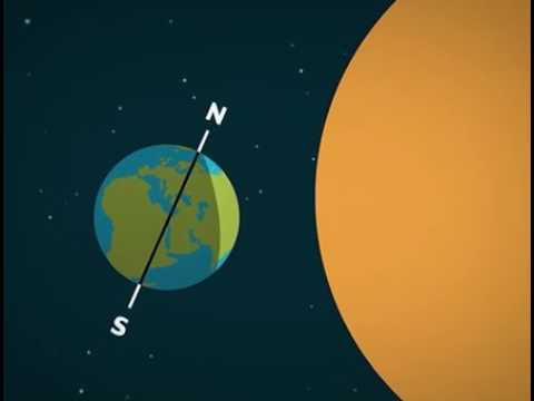 The Earths Tilt