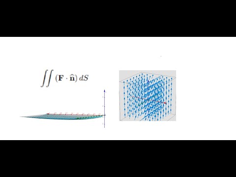 Understanding Flux and Deriving n dS (non-elementary integral included)