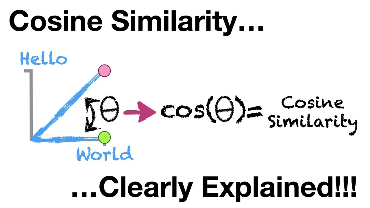 Cosine Similarity, Clearly Explained!!!