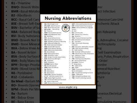"Nursing abbreviations decoded!💊 #NursingAbbreviations #Healthcare"