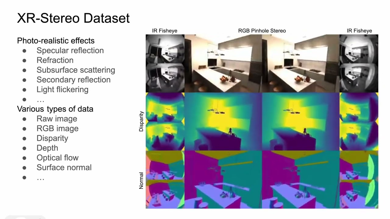 Stereo Matching in Time: 100+ FPS Video Stereo Matching for Extended Reality