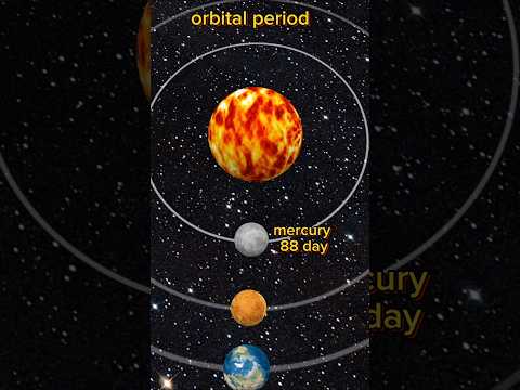 3d solar system #nasa #science #mysterious