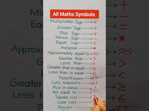 All Maths Sign/Symbols