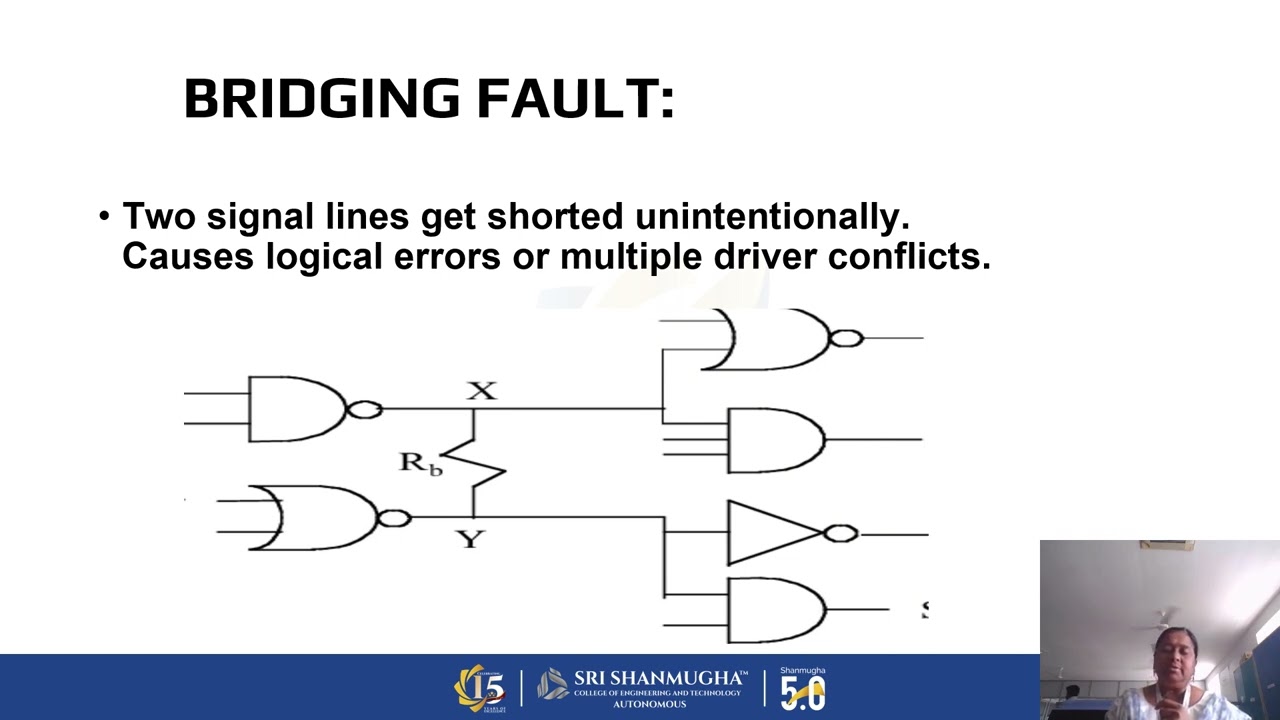 Structural Testing  in VLSI