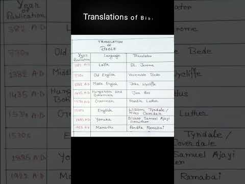 Translation of Bible in Different Language