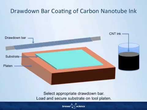 Bar Coaters at Best Price in India