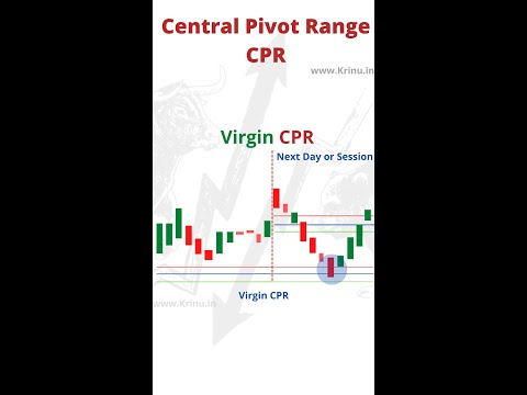 What is a Virgin CPR - trading in Stock market technical analysis #shorts #krinu #short