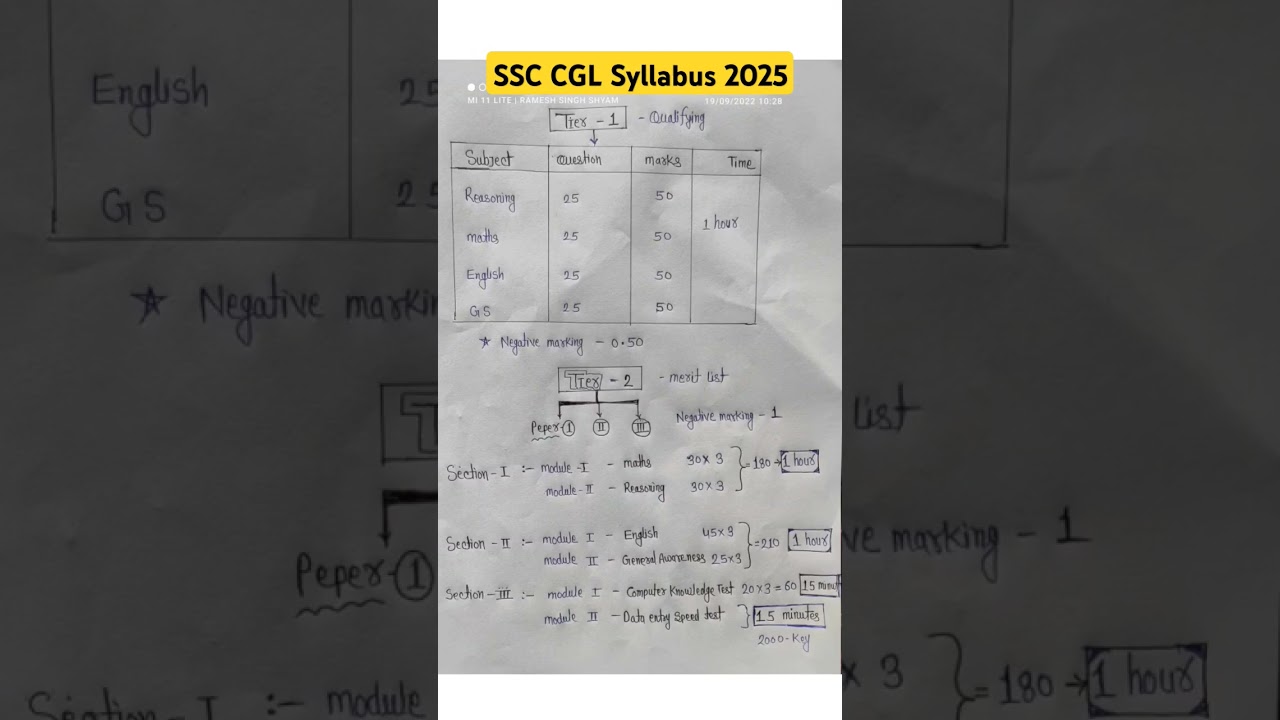 SSC CGL Syllabus ~2022 || Ssc CGL New Pattern ~2025 syllabus 🔥🔥