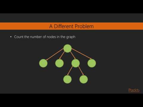 Learn Getting Started with Elixir Recursion | packtpub com - Mind Luster
