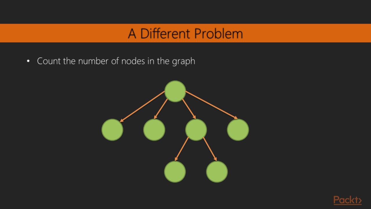 Getting Started with Elixir : Recursion | packtpub.com