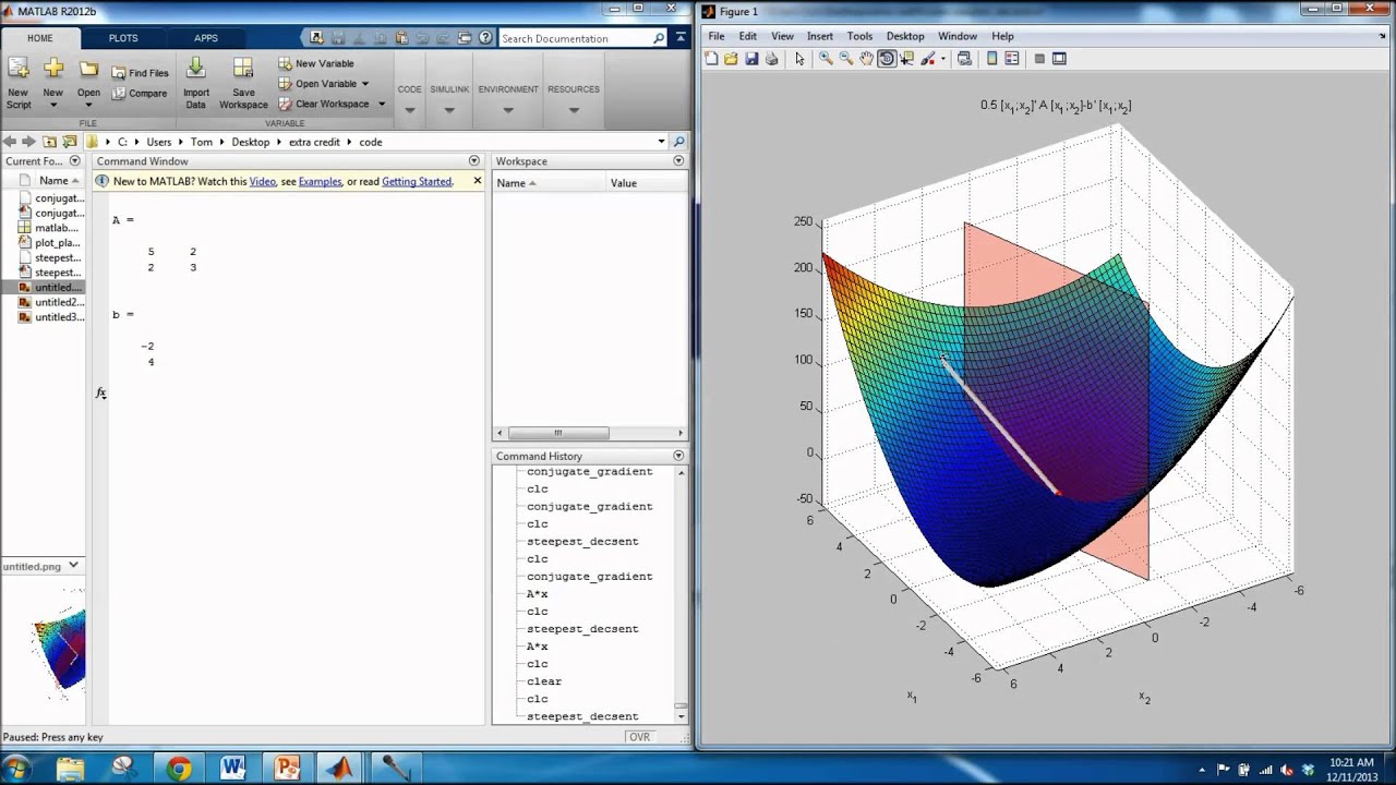 Overview of Conjugate Gradient Method