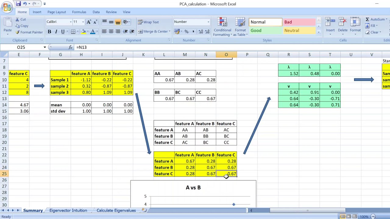 Principal Component Analysis (PCA): understand it by manual calculation on Excel