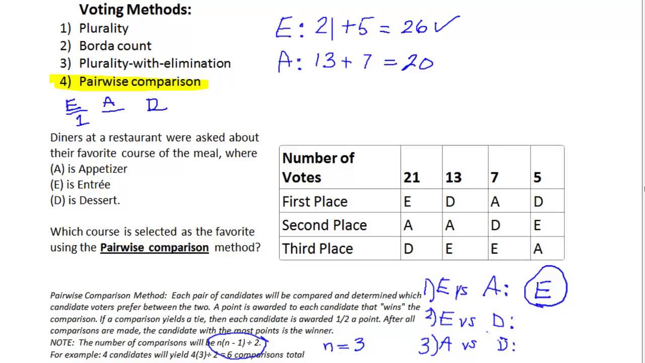 Survey: Pairwise Comparison Method of Voting