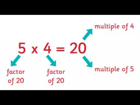 how to calculate the factors and multiples of a number