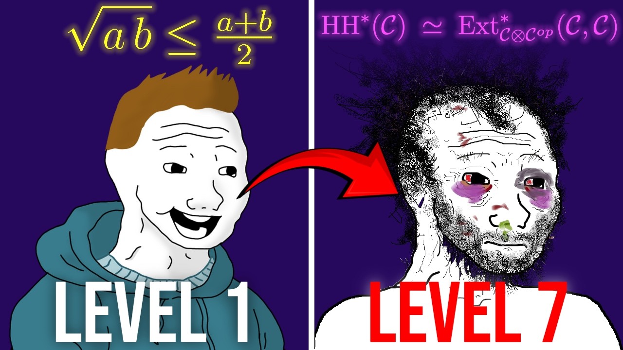 The 7 Levels of Pure Mathematics