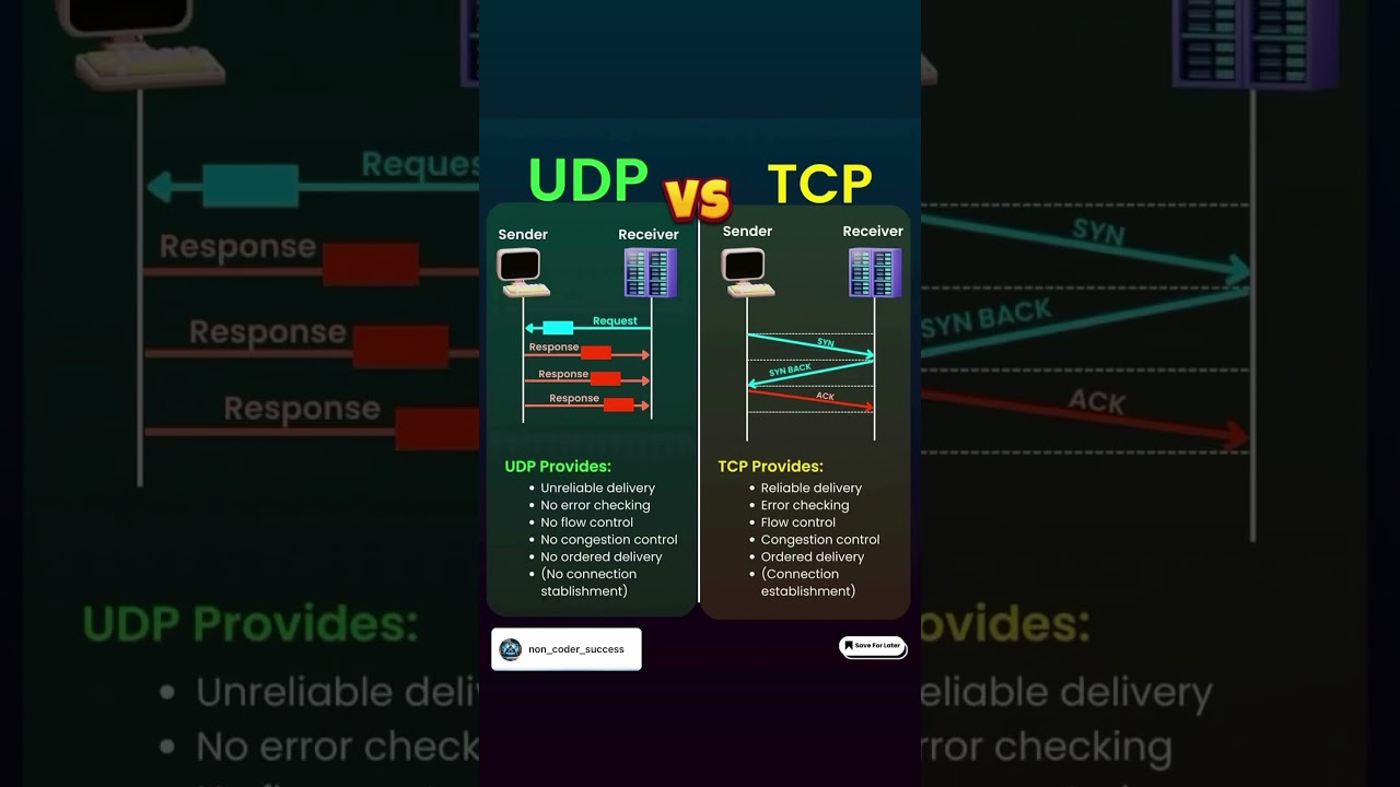 🚀 Understanding UDP vs. TCP 🚀