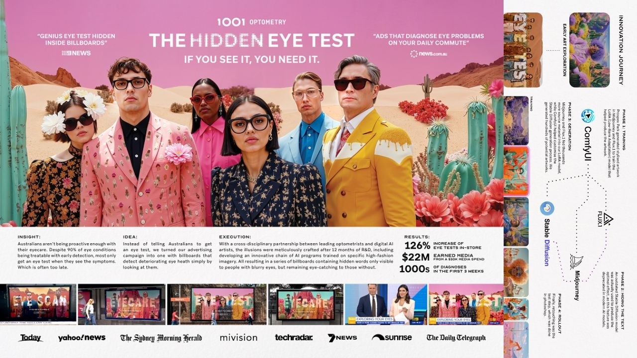 1001 OPTOMETRY - THE HIDDEN EYE TEST (Case Study) | Campaign