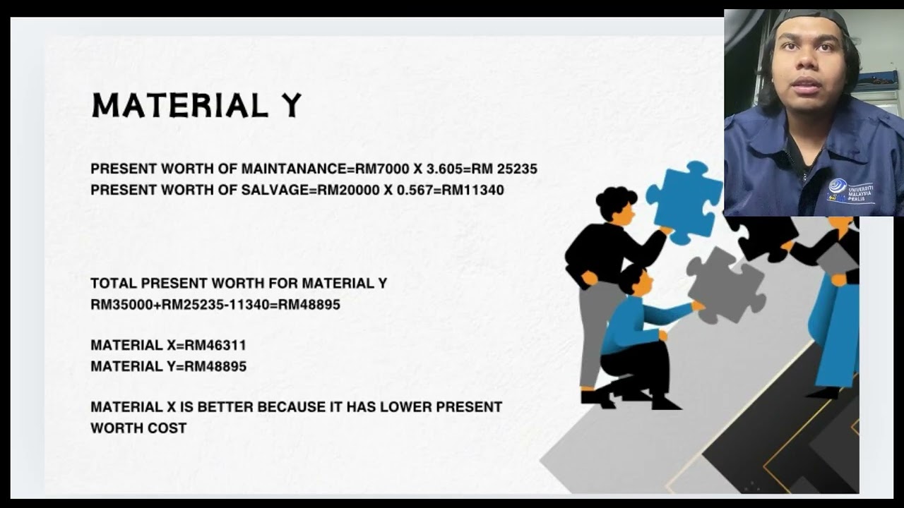 Assignment 3 MMK 30103 ENGINEERING TECHNOLOGY MANAGEMENT