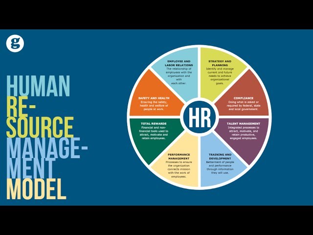 Understanding the Human Resource Management Model: Key Functions and ...