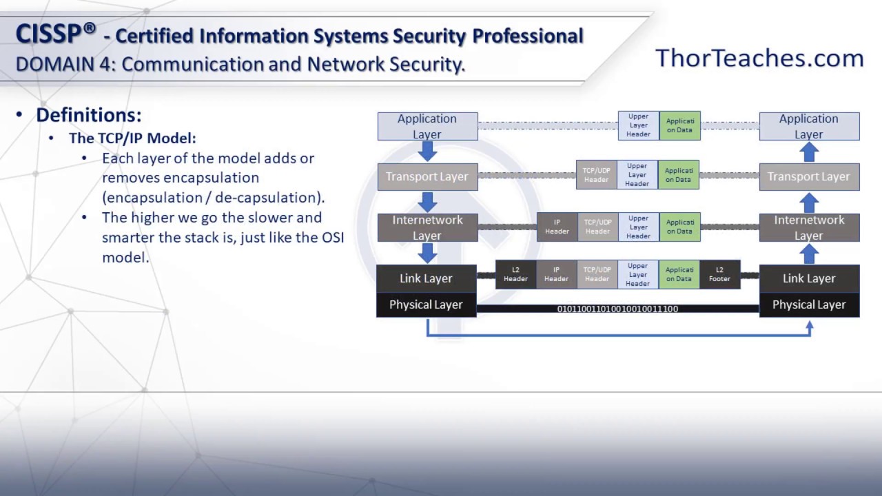 CISSP Domain 4: The TCP IP model – ThorTeaches CISSP, CISM, CC, and PMP ...